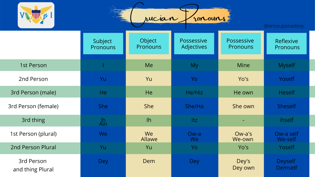 11 Most Common Crucian Words – Crucianize